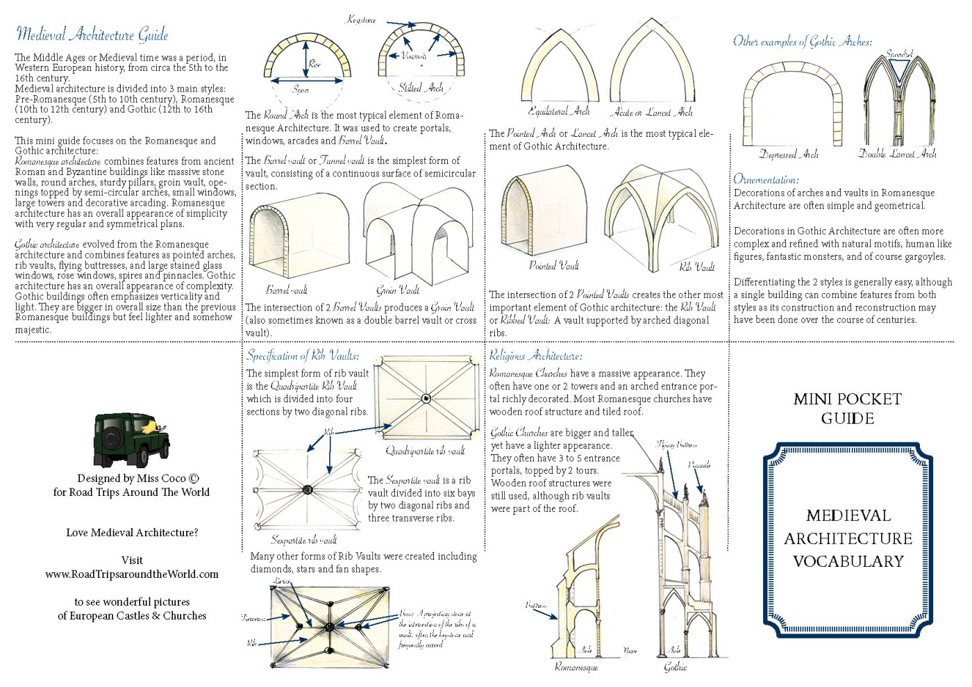 Castle game! | Beautiful Things