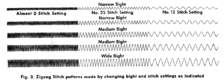 The Magical World of Singer attachments: The ZigZagger! | Beautiful Things