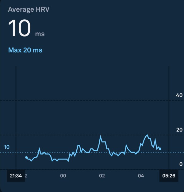 Increasing my HRV – What is working | Beautiful Things